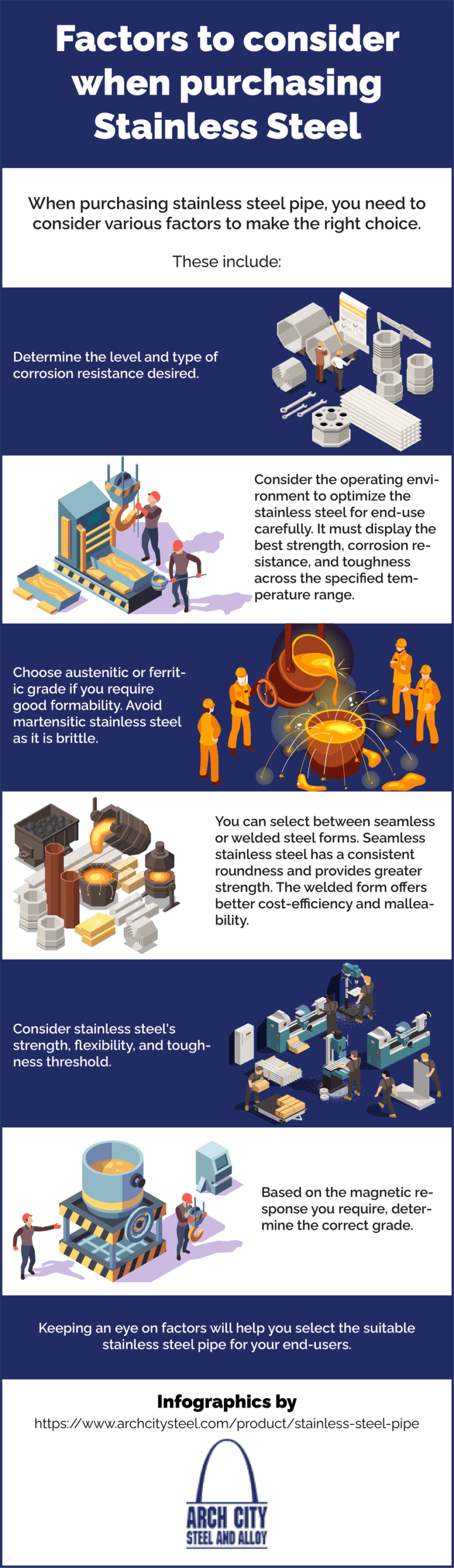 Factors to consider when purchasing Stainless Steel - Arch City Steel