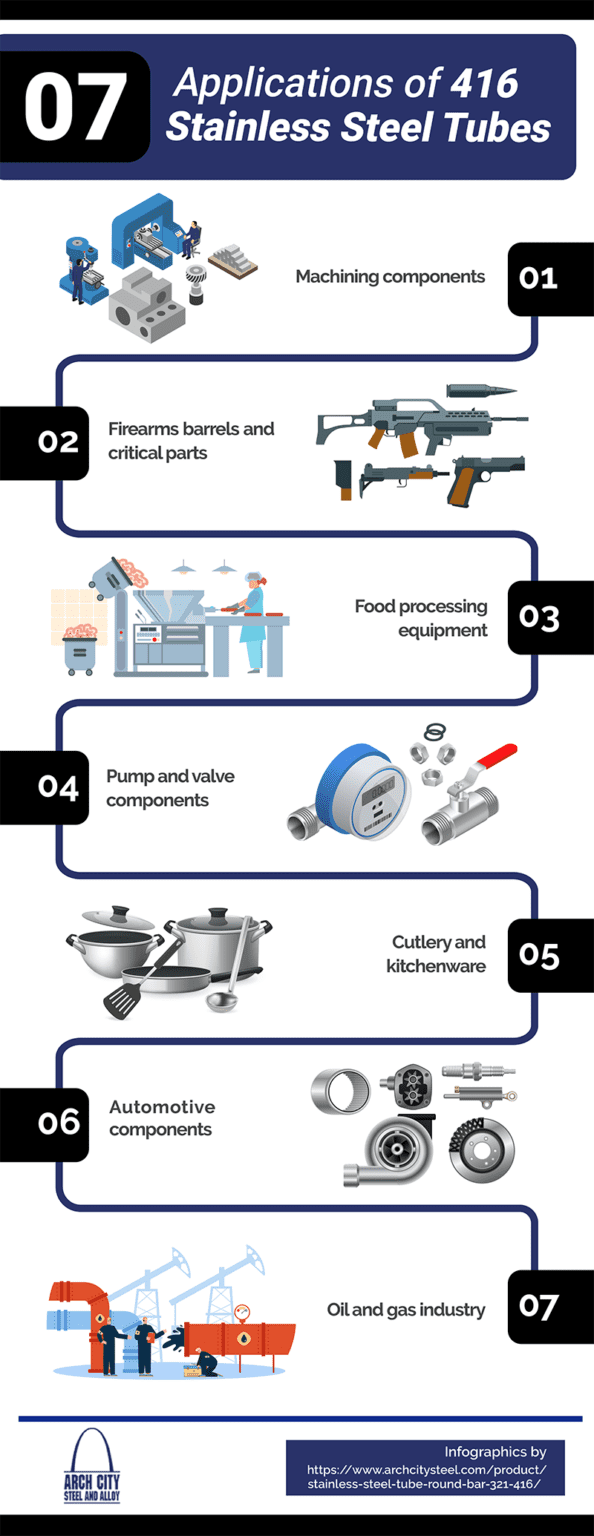 7 Applications of 416 Stainless Steel Tubes